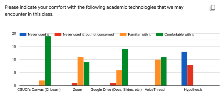 Create (and Answer) a Learner Information Survey to Initiate Belonging ...